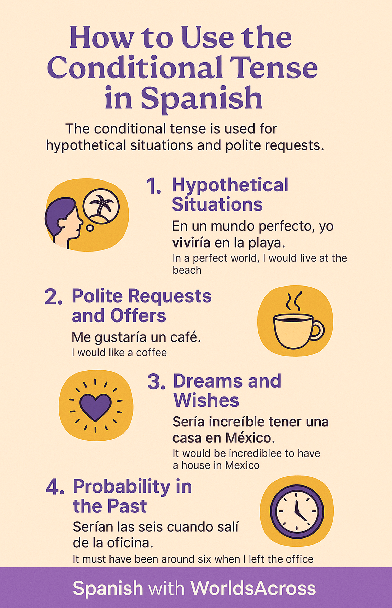 How do you use the conditional tense in Spanish correctly?